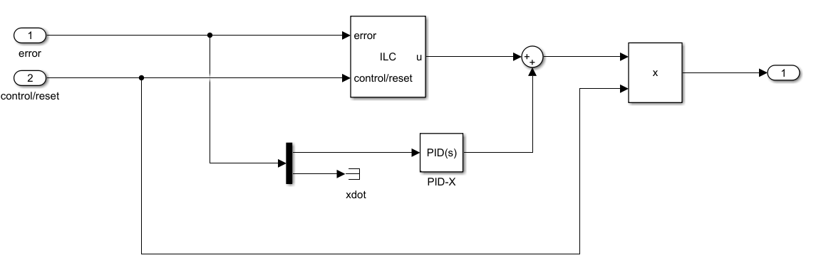 Quadrotor Trajectory Tracking Using Iterative Learning Control - MATLAB & Simulink