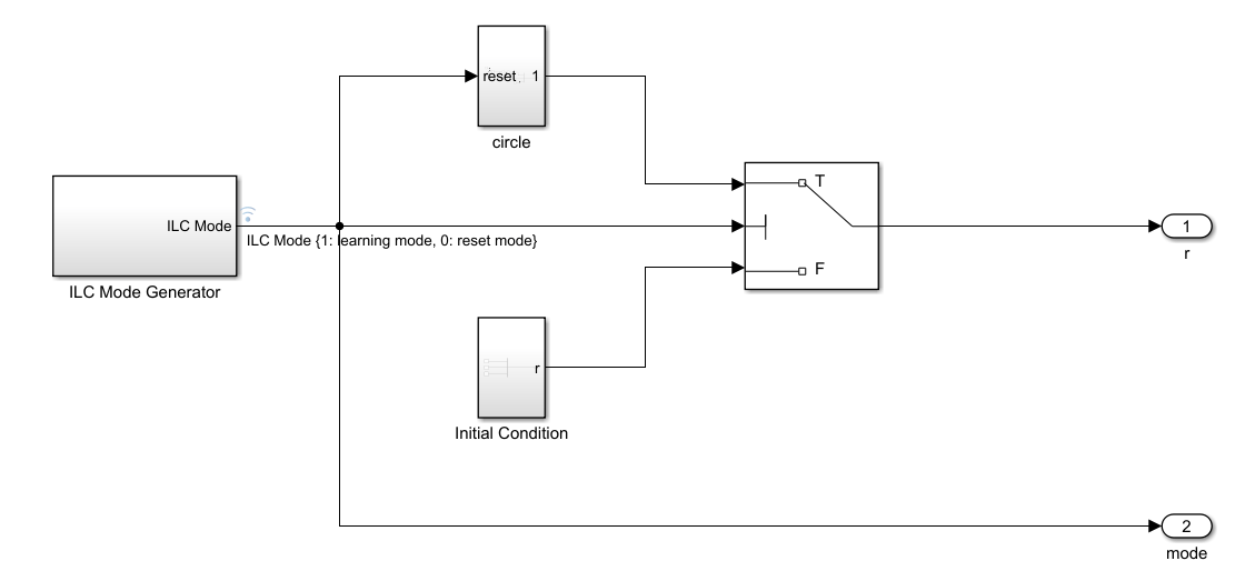 Quadrotor Trajectory Tracking Using Iterative Learning Control Matlab And Simulink