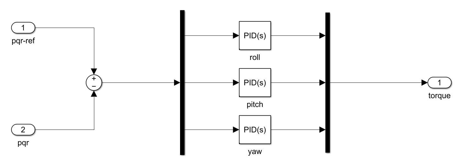 Quadrotor Trajectory Tracking Using Iterative Learning Control Matlab And Simulink