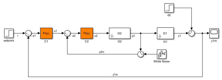 Settunedvalue Set Current Value Of Tuned Variable In Sltuner Interface Matlab