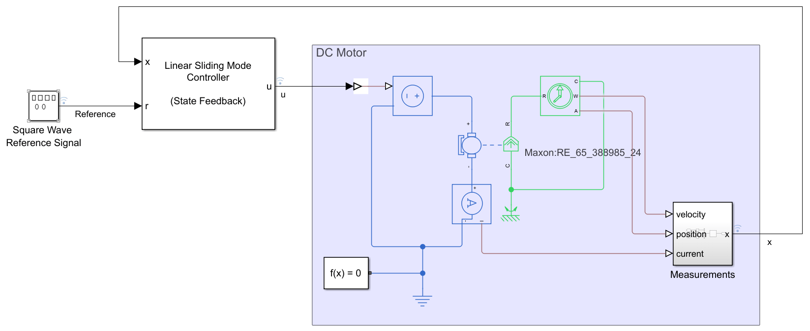 Sliding Mode Control of DC Motor - MATLAB & Simulink