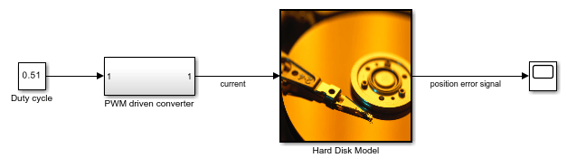 Specify Linearization For Model Components Using System Identification Matlab And Simulink