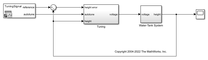 Gain-Scheduled PID Autotuner - Automatically tune PID gains at multiple operating points - Simulink