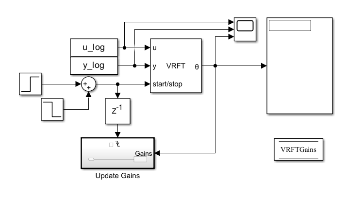 Tune FIR Filter Type Controller for Flexible Transmission System Using ...