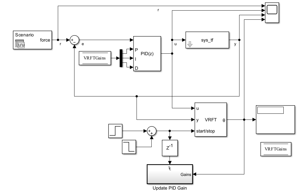 Tune PID Controller for Mass-Spring-Damper System Using Virtual Reference Feedback Tuning Block ...