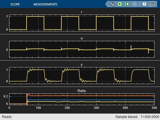 Tune PID Controller for Mass-Spring-Damper System Using Virtual ...