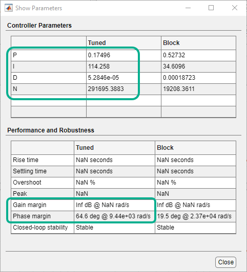 Design Controller For Boost Converter Model Using Frequency Response Data Matlab And Simulink
