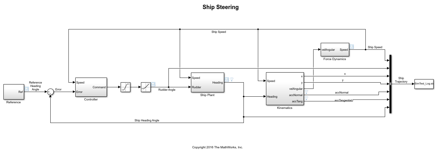 Design Optimization Using Lookup Table Requirements for Gain Scheduling (Code) - MATLAB & Simulink