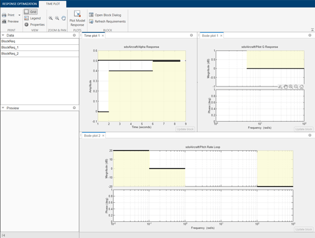 Design Optimization to Meet Time-Domain and Frequency-Domain ...