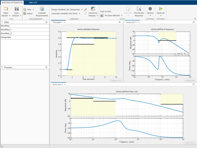 Design Optimization To Meet Time Domain And Frequency Domain Requirements Gui Matlab And Simulink