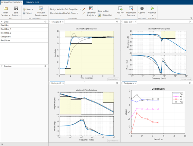 Design Optimization to Meet Time-Domain and Frequency-Domain ...