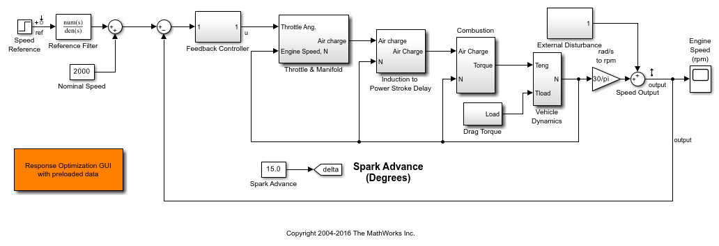 Enforcing Time And Frequency Requirements On A Single Loop Controller Design Matlab And Simulink