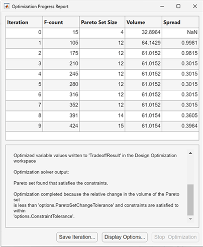 Multiobjective Tradeoff Analysis of Power Grid Model - MATLAB & Simulink
