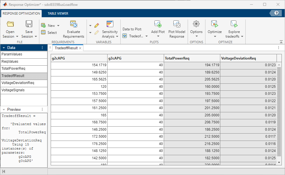 Multiobjective Tradeoff Analysis of Power Grid Model - MATLAB & Simulink