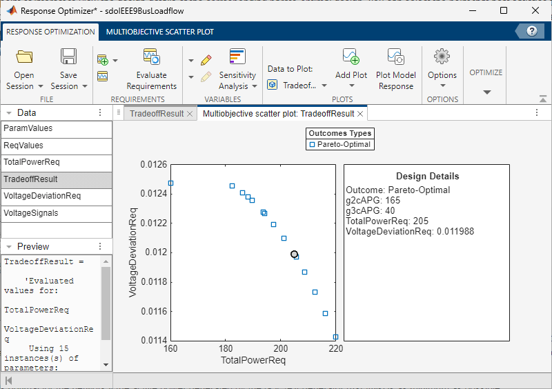 Multiobjective Tradeoff Analysis of Power Grid Model - MATLAB & Simulink