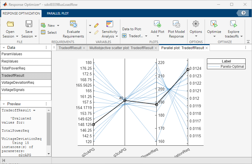 Multiobjective Tradeoff Analysis of Power Grid Model - MATLAB & Simulink