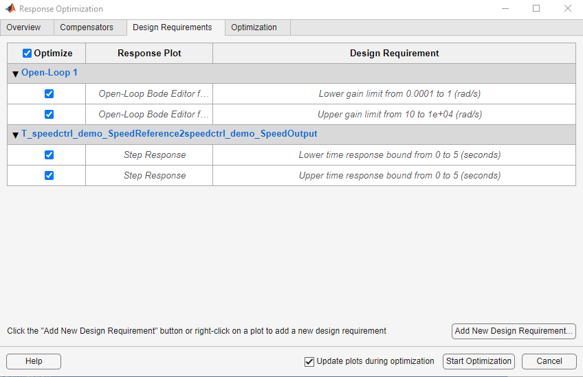Enforcing Time and Frequency Requirements on a Single-Loop Controller Design - MATLAB & Simulink