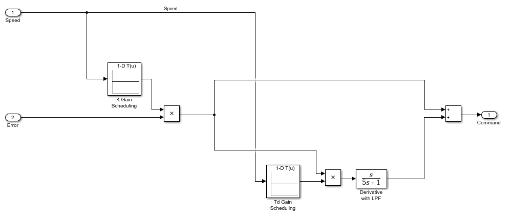 Design Optimization Using Lookup Table Requirements For Gain Scheduling Gui