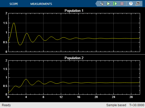 Specify Custom Signal Objective with Uncertain Variable (GUI) - MATLAB & Simulink