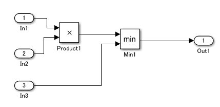 Enhanced MCDC Coverage in Simulink Design Verifier - MATLAB & Simulink
