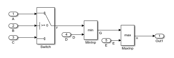 Analyze Model for Enhanced MCDC Analysis - MATLAB & Simulink