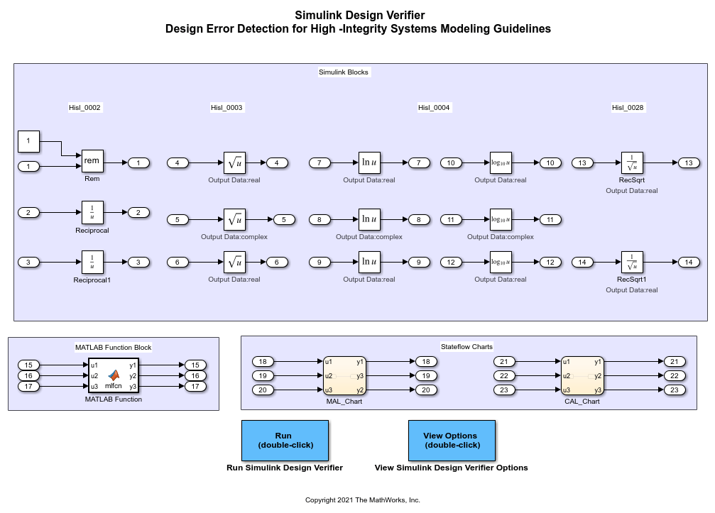 Detect Violations Of High Integrity Systems Modeling Guidelines Matlab And Simulink 