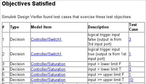 Extend Test Cases for Modified Model - MATLAB & Simulink