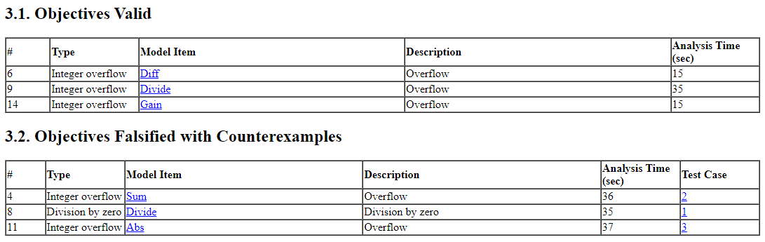 Review Design Error Detection Analysis Results - MATLAB & Simulink