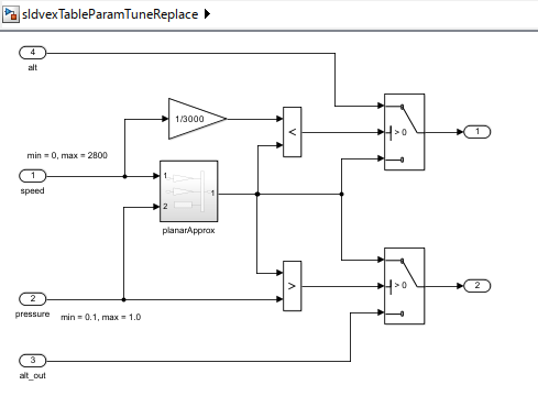 Tune Lookup Table Data Using Planar Approximations - MATLAB & Simulink Example