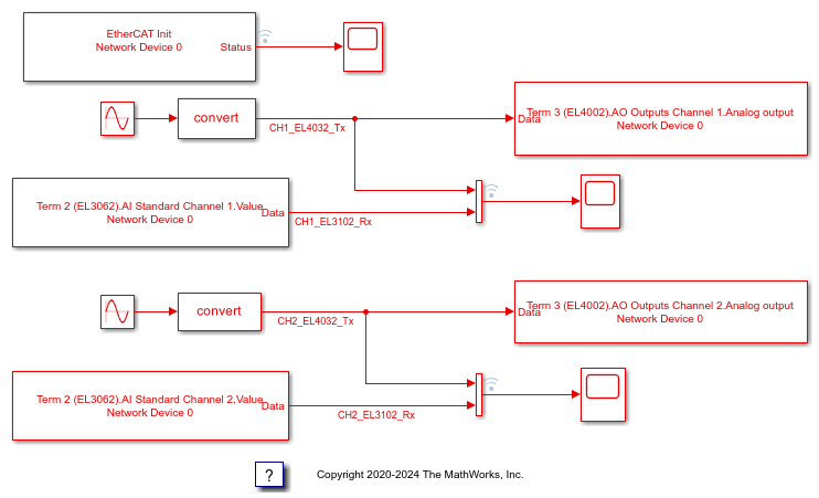 EtherCAT Protocol with Beckhoff Analog IO Subordinate Devices EL3062 and EL4002 - MATLAB & Simulink