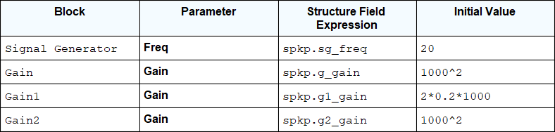 artwork-parameter-values-table.png