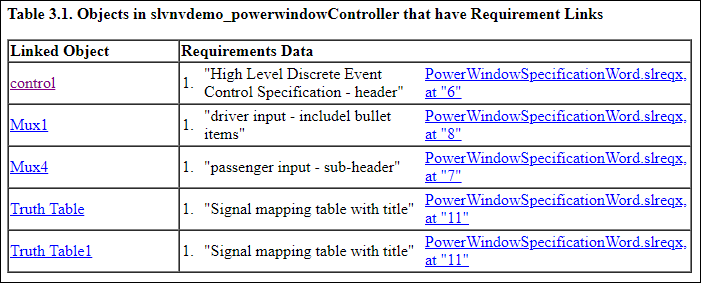 How to Include Linked Requirements Details in Generated Report - MATLAB ...