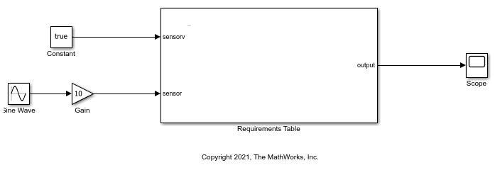 Leverage Evaluation Order of Formal Requirements - MATLAB & Simulink
