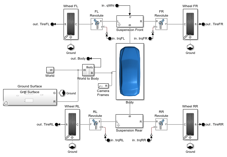Custom Tire and Combined Slip Interface - Car with Heave and Roll ...