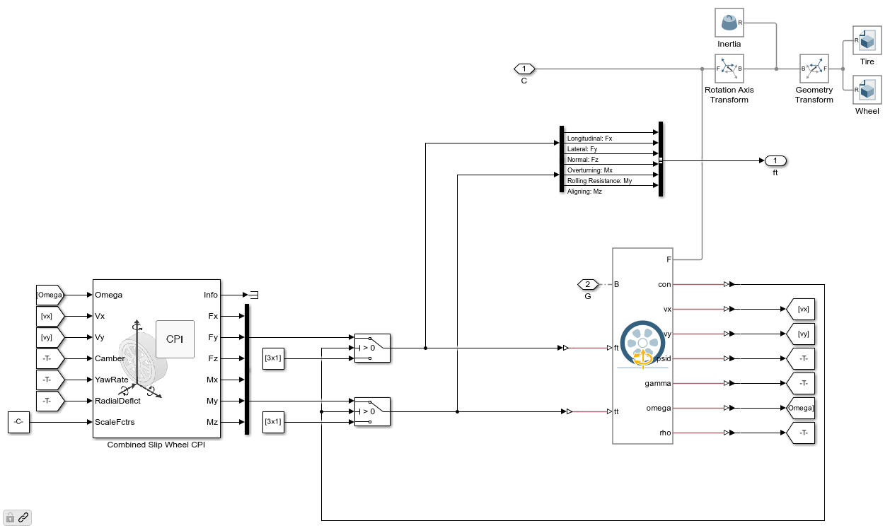 Custom Tire and Combined Slip Interface - Car with Heave and Roll ...