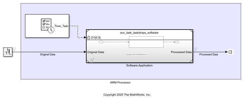 Task Overruns And Countermeasures Matlab And Simulink