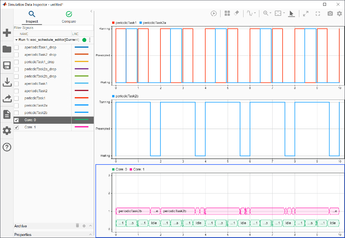 Scheduling Tasks In Soc Application Design Matlab And Simulink