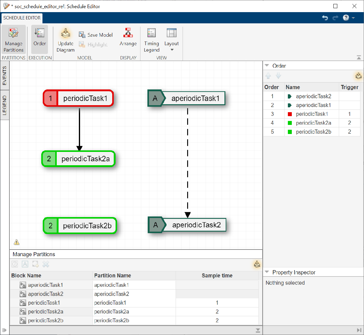 Scheduling Tasks in SoC Application Design - MATLAB & Simulink