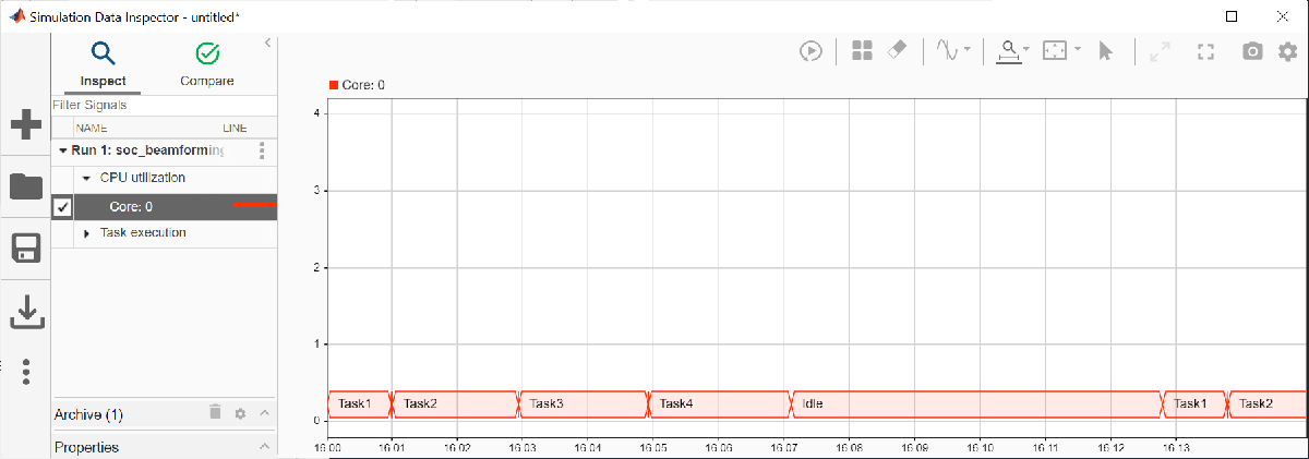 Audio Beamforming On A Multicore Processor Matlab And Simulink