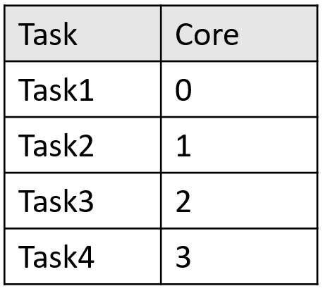 Audio Beamforming on a Multicore Processor - MATLAB & Simulink