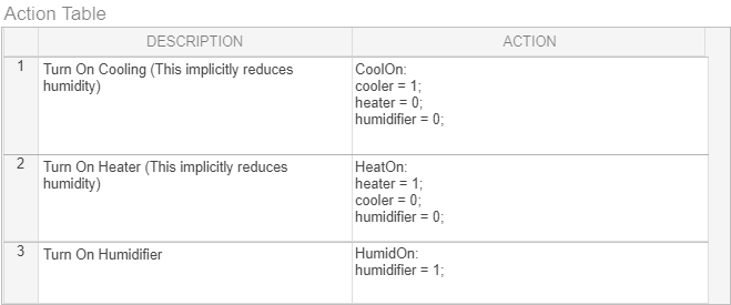 Action_Table.png