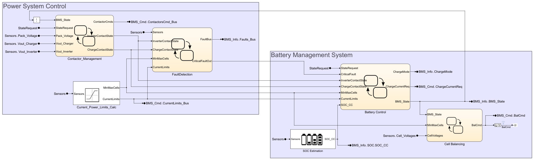 Battery Management System - MATLAB & Simulink