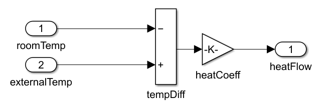 Building Climate Control - MATLAB & Simulink