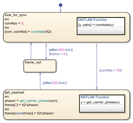 Detect Valid Transmission Data by Using Frame Synchronization - MATLAB ...