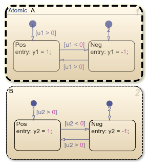 Generate Separate Code for an Atomic Subchart - MATLAB & Simulink
