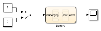 Connect Transitions to Create Paths and Flowcharts - MATLAB & Simulink