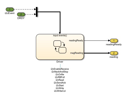 Design Microcontroller Using the I2C Communication Protocol