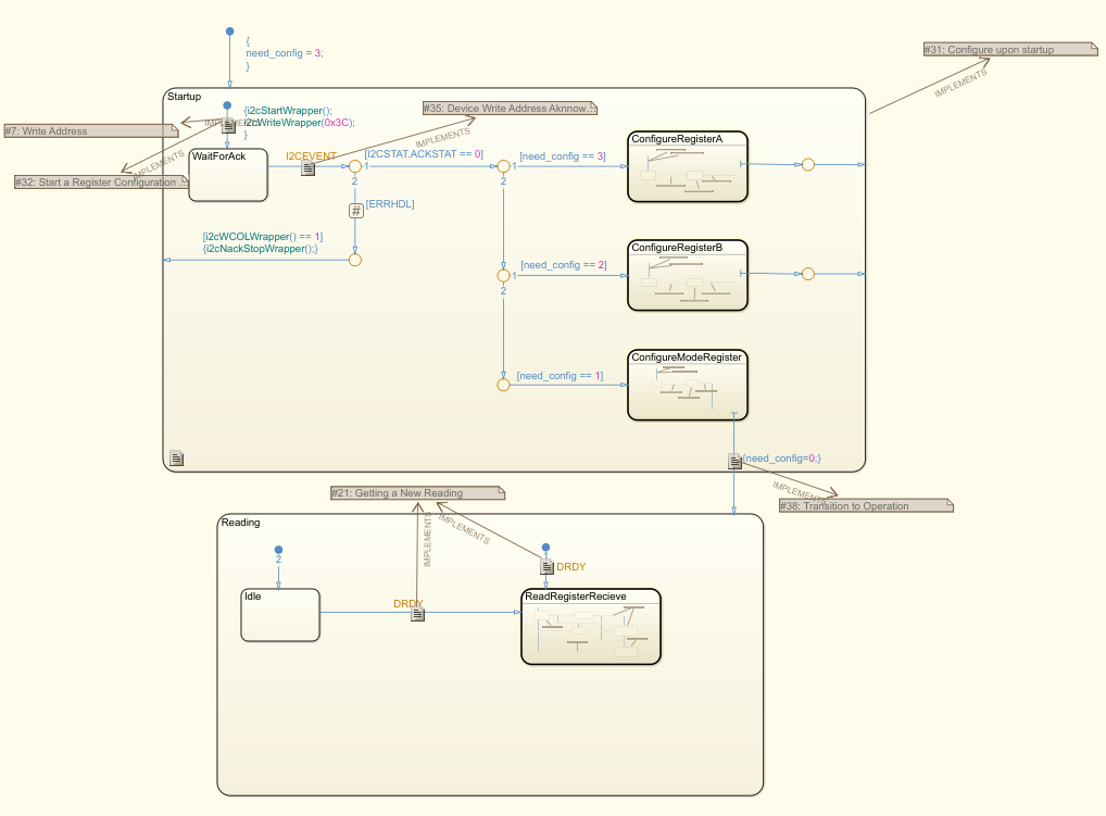 Design Microcontroller Using the I2C Communication Protocol