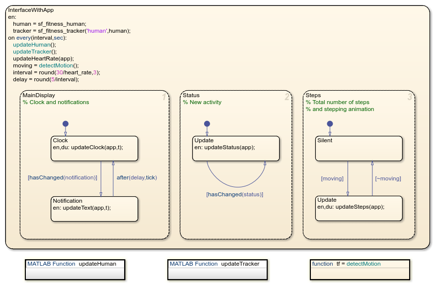 Model a Fitness App by Using Standalone Charts - MATLAB & Simulink