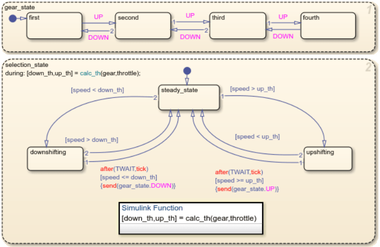 Stateflow.resetSyntaxHighlightingColors - Reset Stateflow syntax highlighting to default colors ...